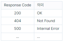 AJAX - Response 받아서 처리하기