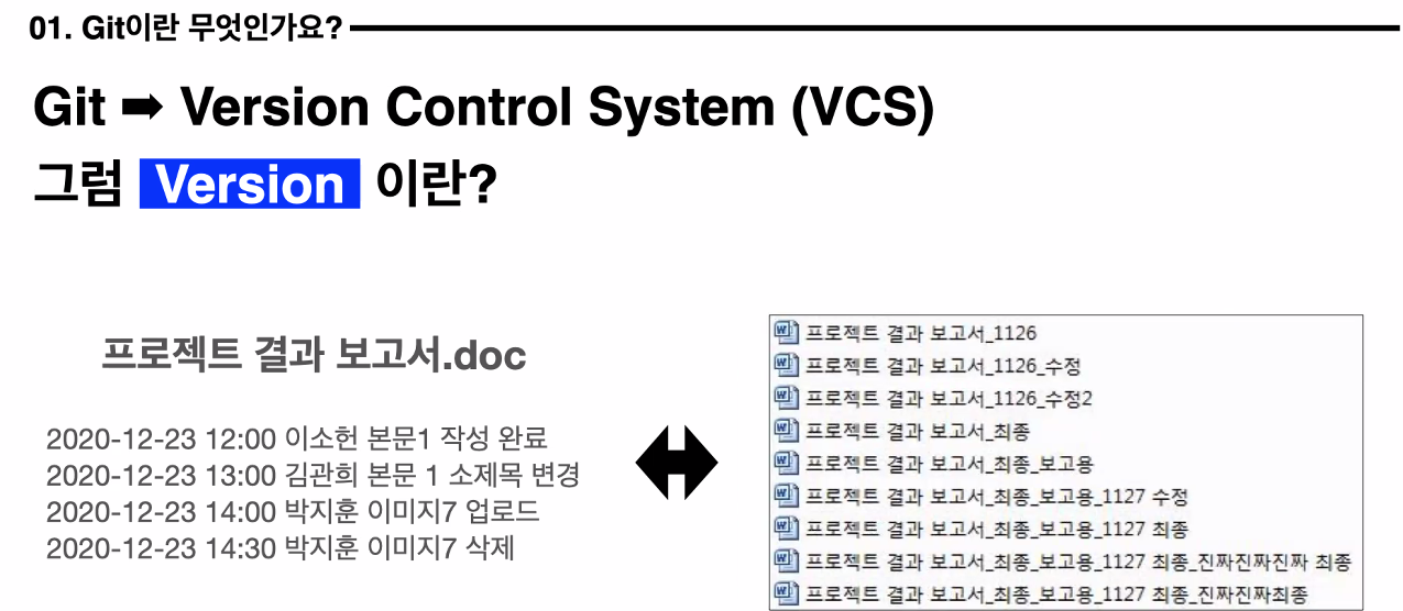 Session 7. Git & GitHub