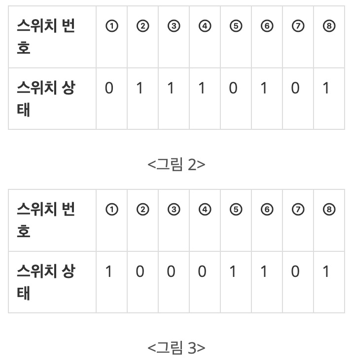 [BOJ] 1244. 스위치 켜고 끄기