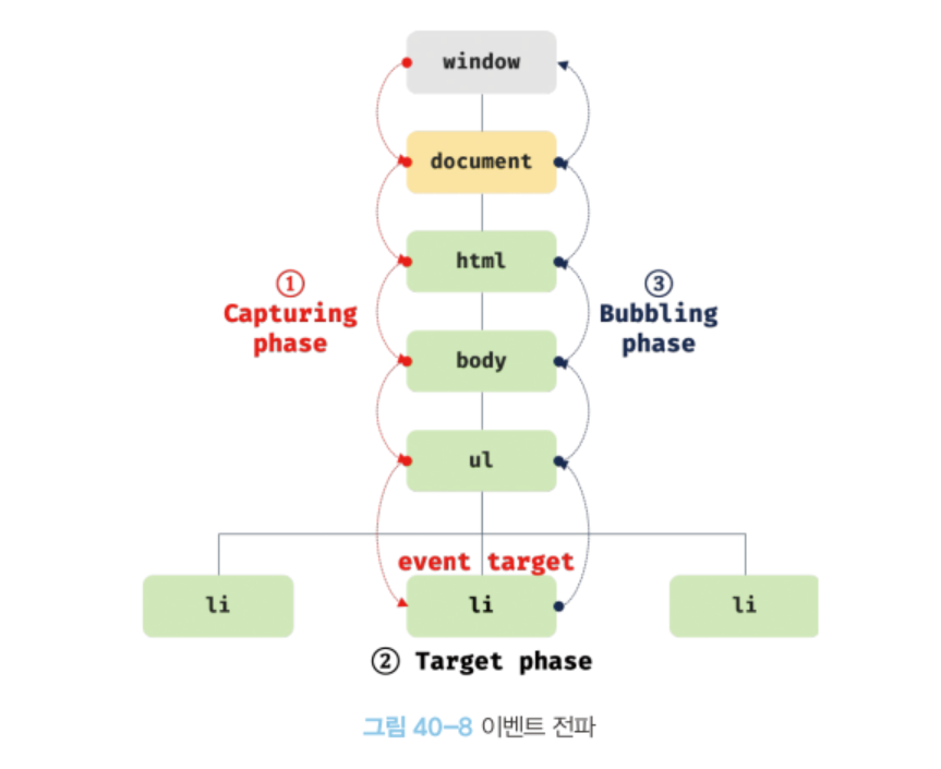[JS] 이벤트 객체와 Event.preventDefault의 동작 원리