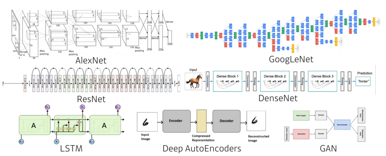 01. Deep Learning Historical Review