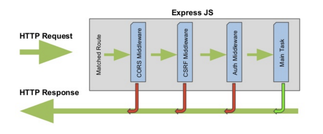 Node.js 공부2️⃣ : ESM (2) express로 서버 구축하고 서버에서 파일 전송하기 Node.js 공부2️⃣ : ESM (2) express로 서버 구축하고 서버에서 파일 전송하기