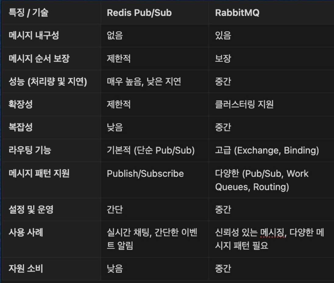 [movlit] spring boot + STOMP + Redis Pub/Sub을 이용한 실시간 채팅 구현기