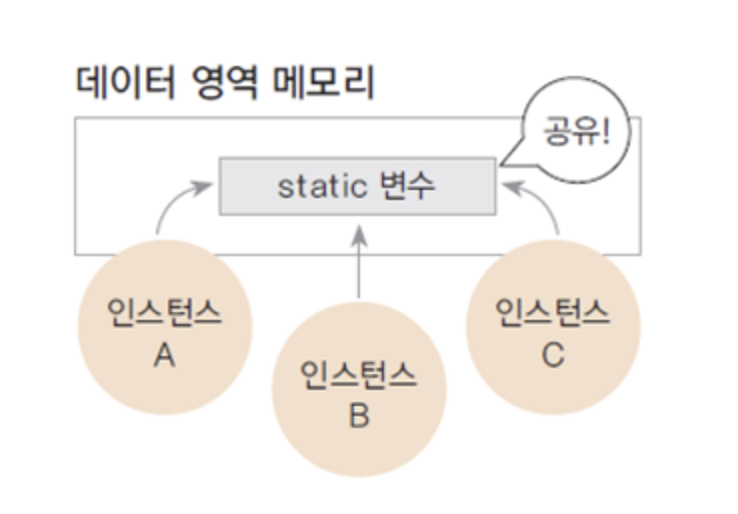 [멋사] static 키워드가 대체 뭔데?