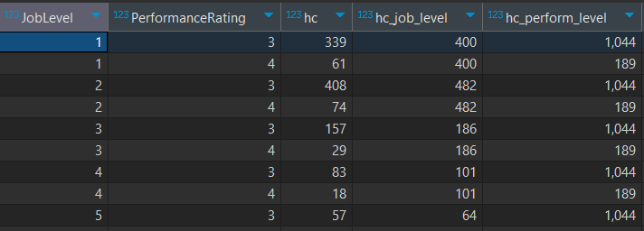 [SQL] Window Function
