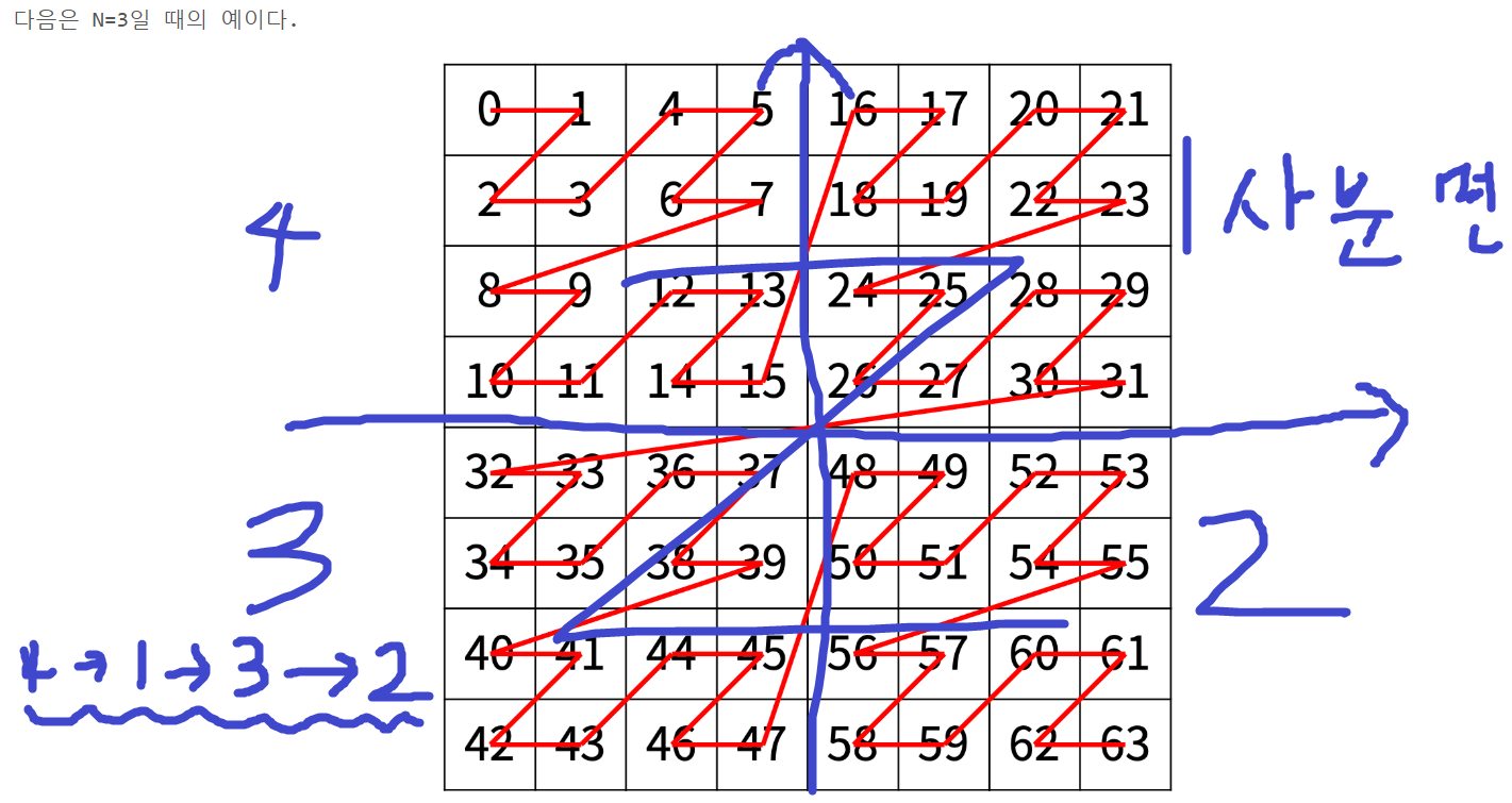 [BOJ / Python] 1074번: Z