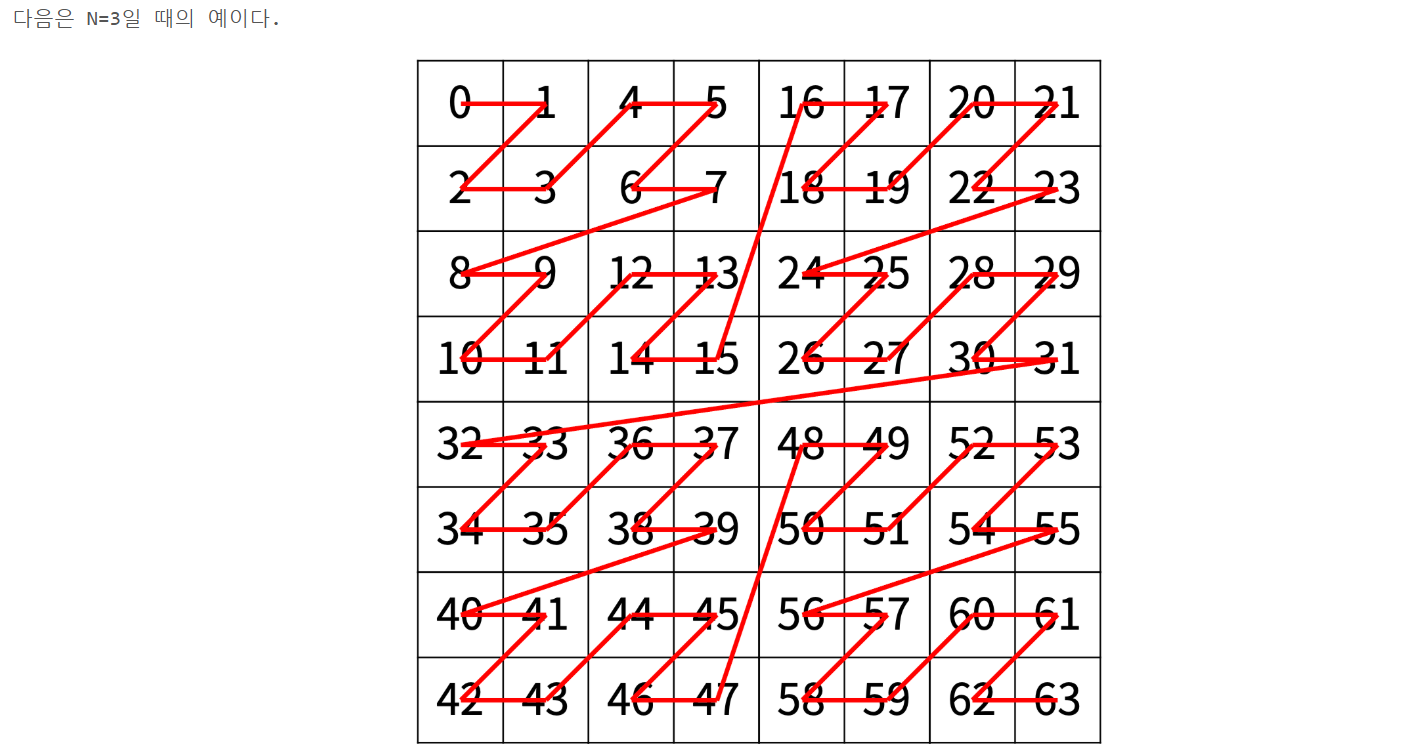 [BOJ / Python] 1074번: Z