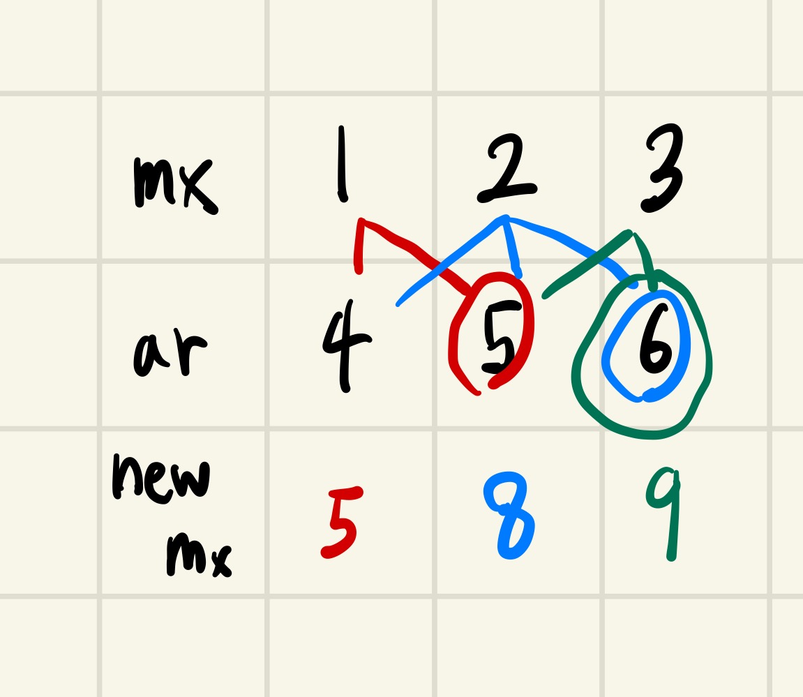 [BOJ / Python] 2096번: 내려가기