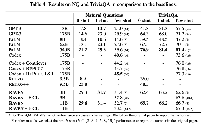 논문 리뷰 Raven In Context Learning With Retrieval Augmented Encoder Decoder Language Models