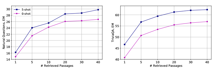 논문 리뷰 Raven In Context Learning With Retrieval Augmented Encoder Decoder Language Models