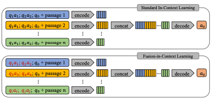 [논문 리뷰] RAVEN : In-Context Learning with Retrieval Augmented Encoder ...