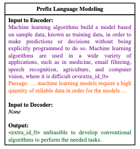 [논문 리뷰] RAVEN : In-Context Learning with Retrieval Augmented Encoder-Decoder Language Models