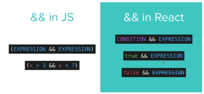  React Ternary Operator AND Operator In React