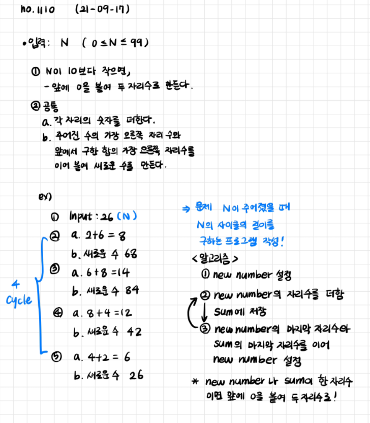 [BAEKJOON] NO.1110 더하기 사이클