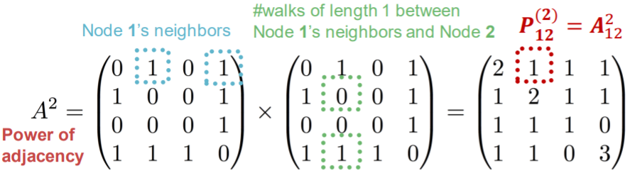 Node, Link, Graph Feature (cs224w)