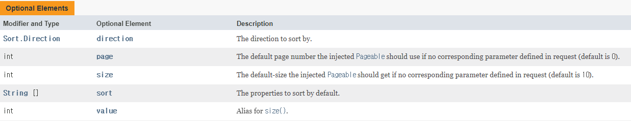 Spring Jpa Pageable