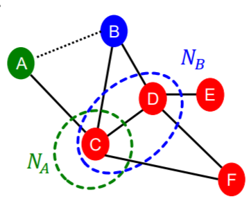 Node, Link, Graph Feature (cs224w)