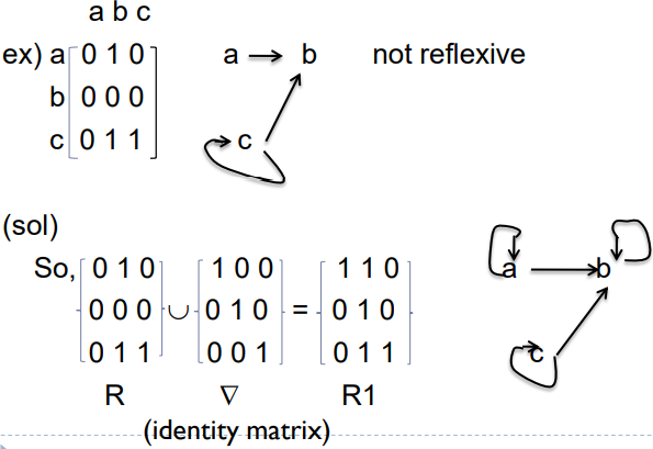 Equivalence relations, Closure