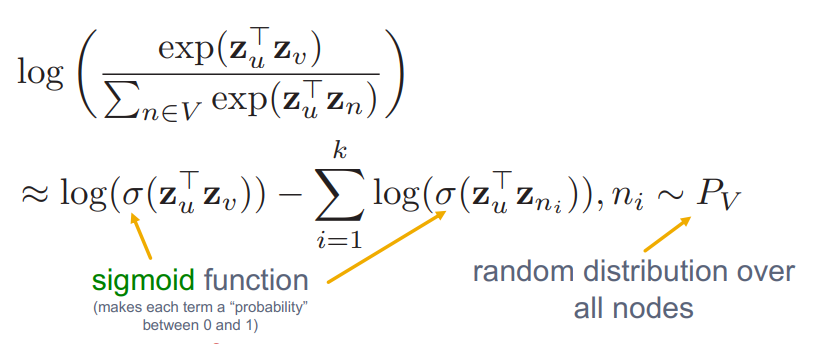 [GNN] Graph Representation Learning : Deep Walk, node2vec, TransE, Graph Embedding