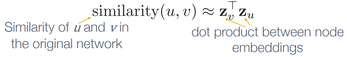 7. Graph Representation Learning