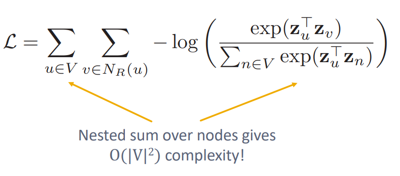 [GNN] Graph Representation Learning : Deep Walk, node2vec, TransE, Graph Embedding