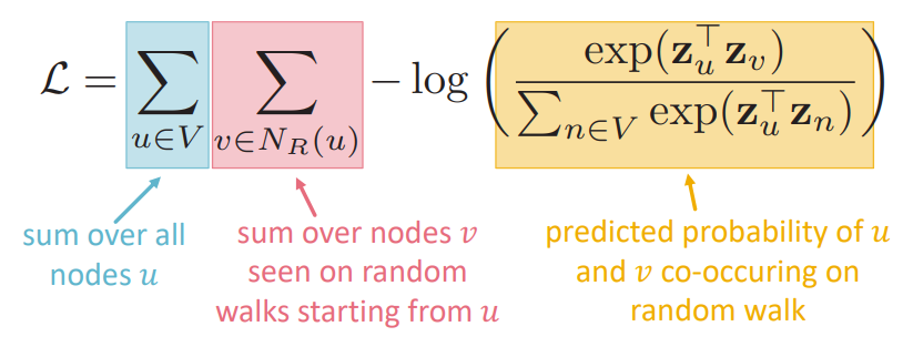 [GNN] Graph Representation Learning : Deep Walk, node2vec, TransE, Graph Embedding