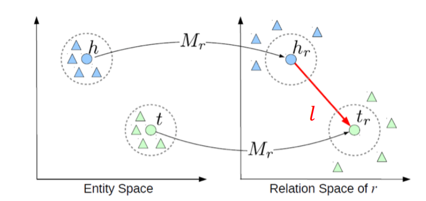 Gnn Graph Representation Learning Deep Walk Node2vec Transe Graph Embedding