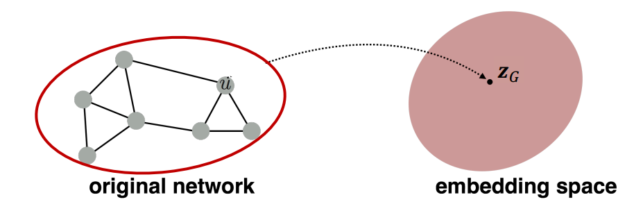 [GNN] Graph Representation Learning : Deep Walk, node2vec, TransE ...
