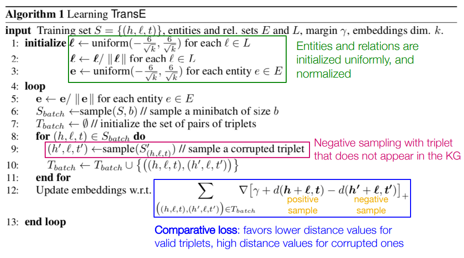[GNN] Graph Representation Learning : Deep Walk, node2vec, TransE, Graph Embedding