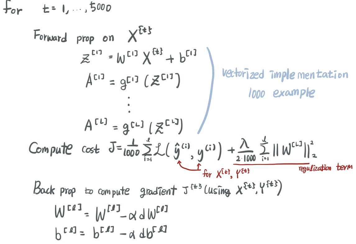 [딥러닝]Optimization Algorithm (최적화 알고리즘)