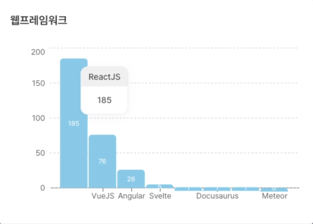 유데미 리액트 강의 34 Reactjs 소개