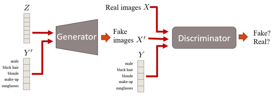 Self-Supervised Learning 관련 논문리뷰(OPGAN,MatchGAN)