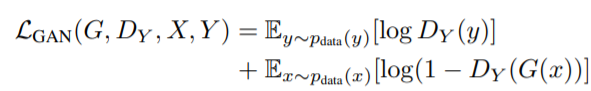 GAN Loss