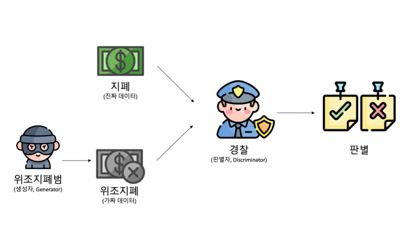 세그멘테이션과 이미지 생성 모델