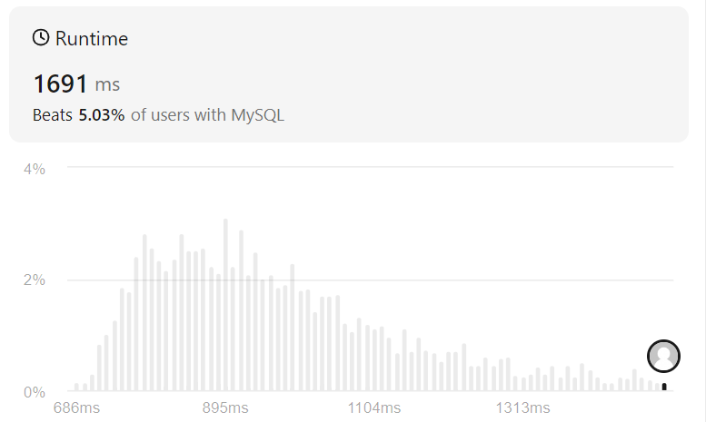 608. Tree Node(LeetCode)