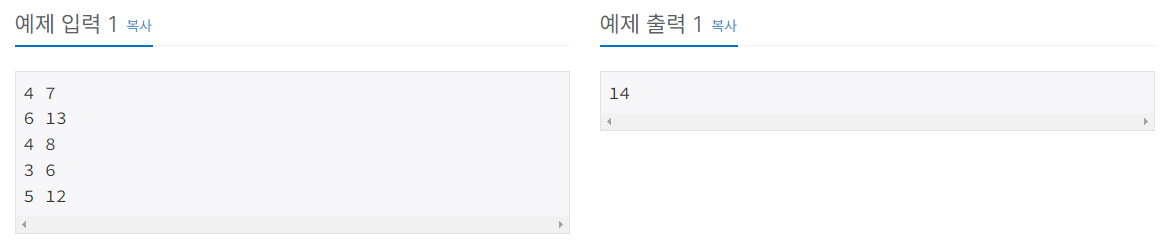 [Python] 백준 12865 평범한 배낭(🥇5레벨)