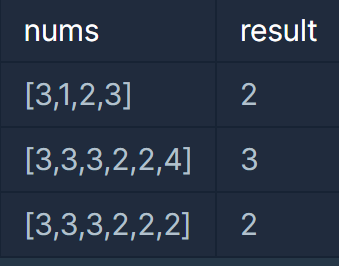 [프로그래머스] Lv.1 폰켓몬 | Python - velog