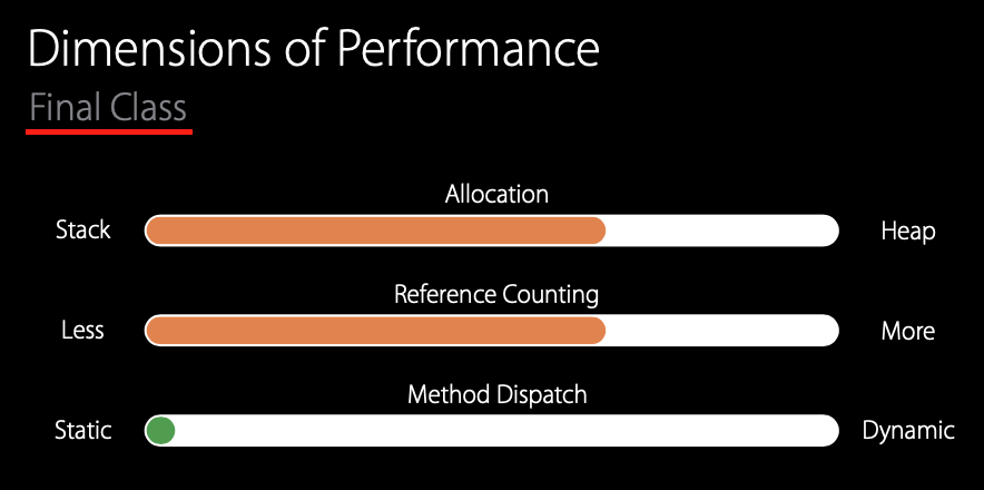 Understanding Swift Performance (Struct VS Class) - 3