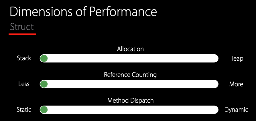 Understanding Swift Performance (Struct VS Class) - 3