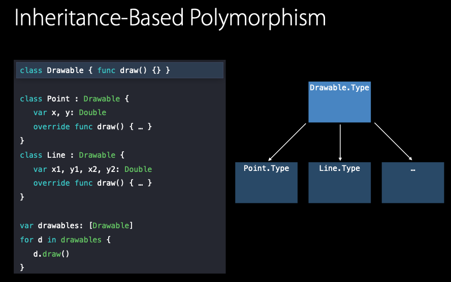 Understanding Swift Performance (Struct VS Class) - 3