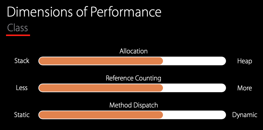 Understanding Swift Performance (Struct VS Class) - 3