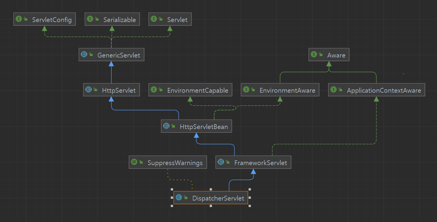 mino_dev (Mong) / 시리즈 - velog