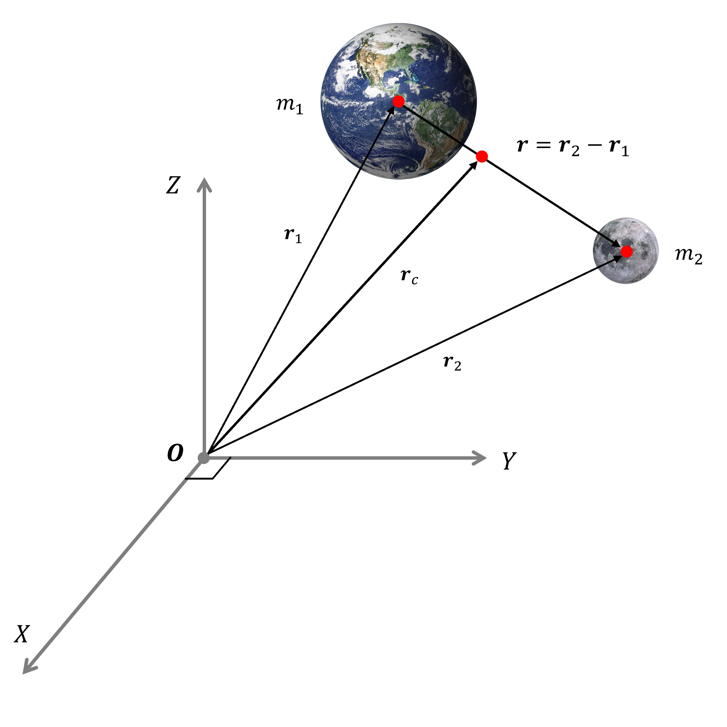 [Astrodynamics] Two-Body Problem