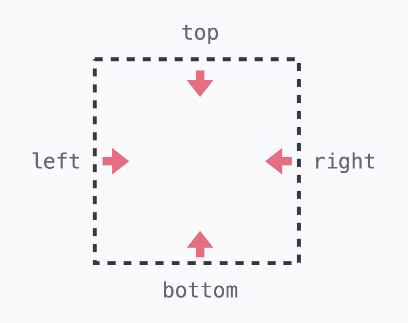 Css 레이아웃 Position