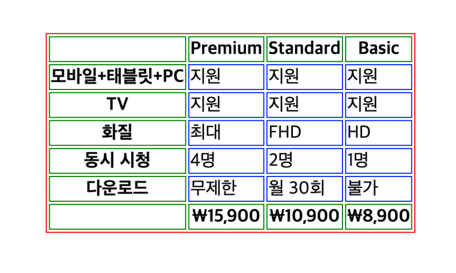 [HTML 기본개념] 테이블 table
