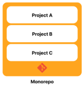 Monorepo