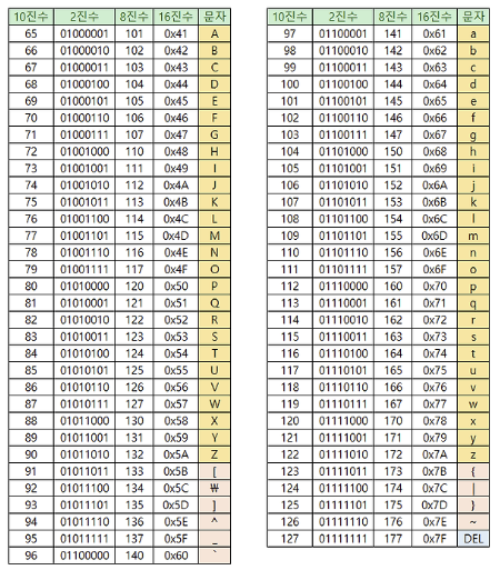 [Java] 대소문자인지 확인하는 방법