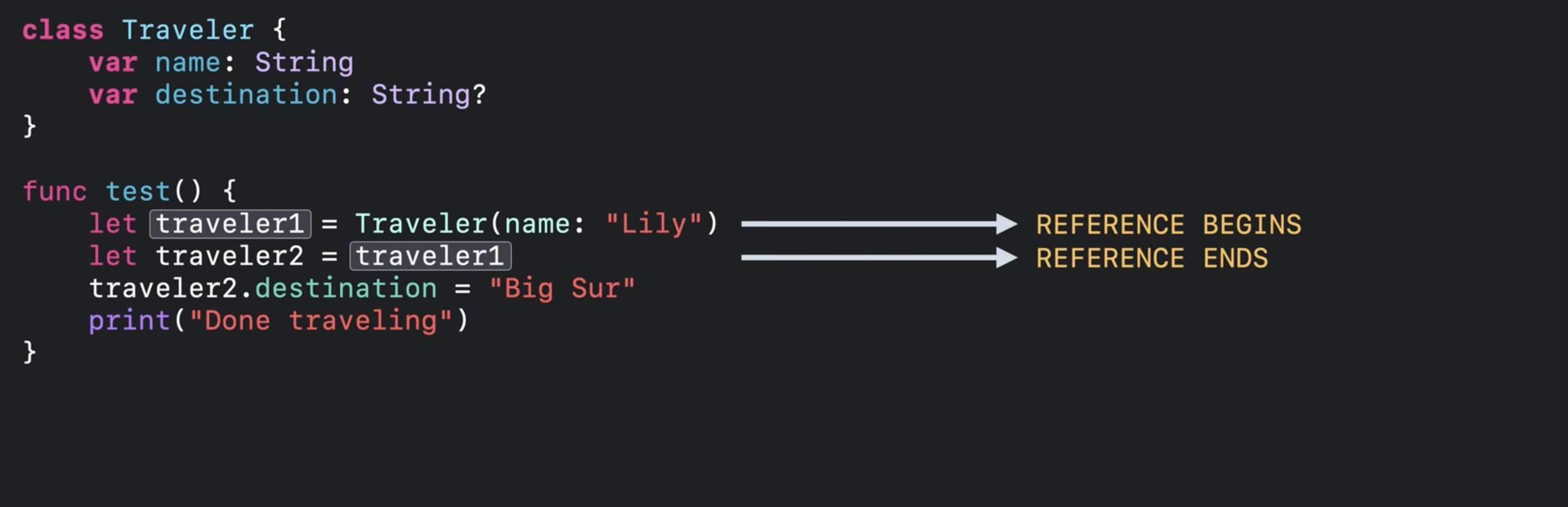 Swift ARC Automatic Reference Counting swift-arc-automatic-reference-counting