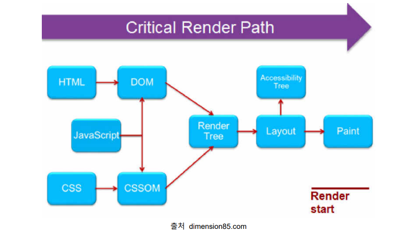 리액트( John Ahn)