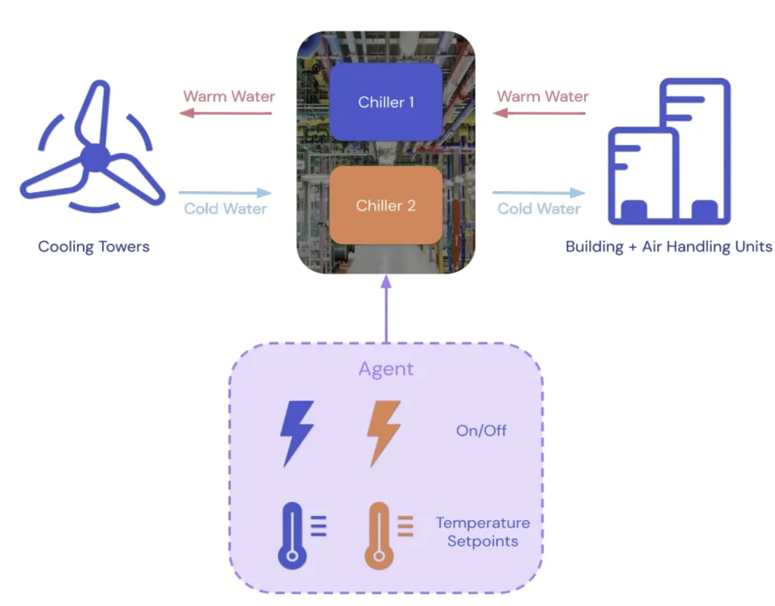 [PaperReview] Optimizing Industrial HVAC Systems with Hierarchical ...